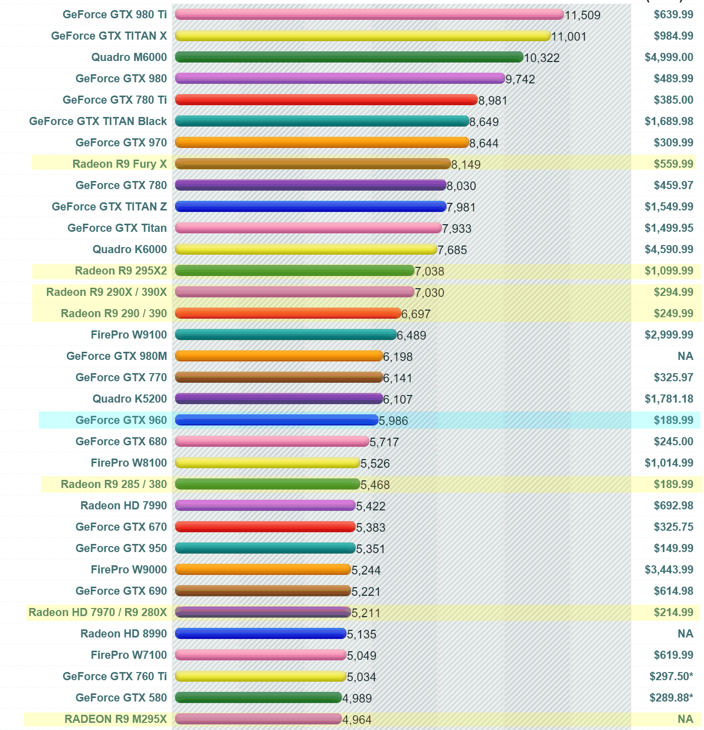 Can I use this Graphics card w/my Mobo? - Build a PC - Level1Techs Forums