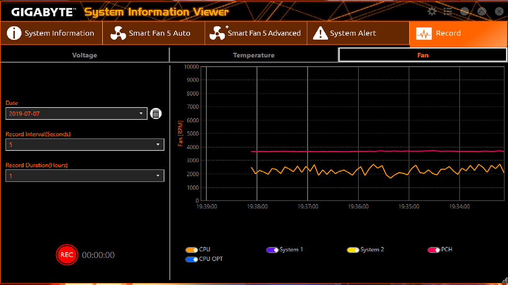 3700x and Gigabyte x570 Gaming X - CPU - Level1Techs Forums