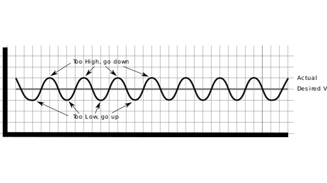 VRMs - The what, why and how they operate! - Wikis & How-to Guides ...