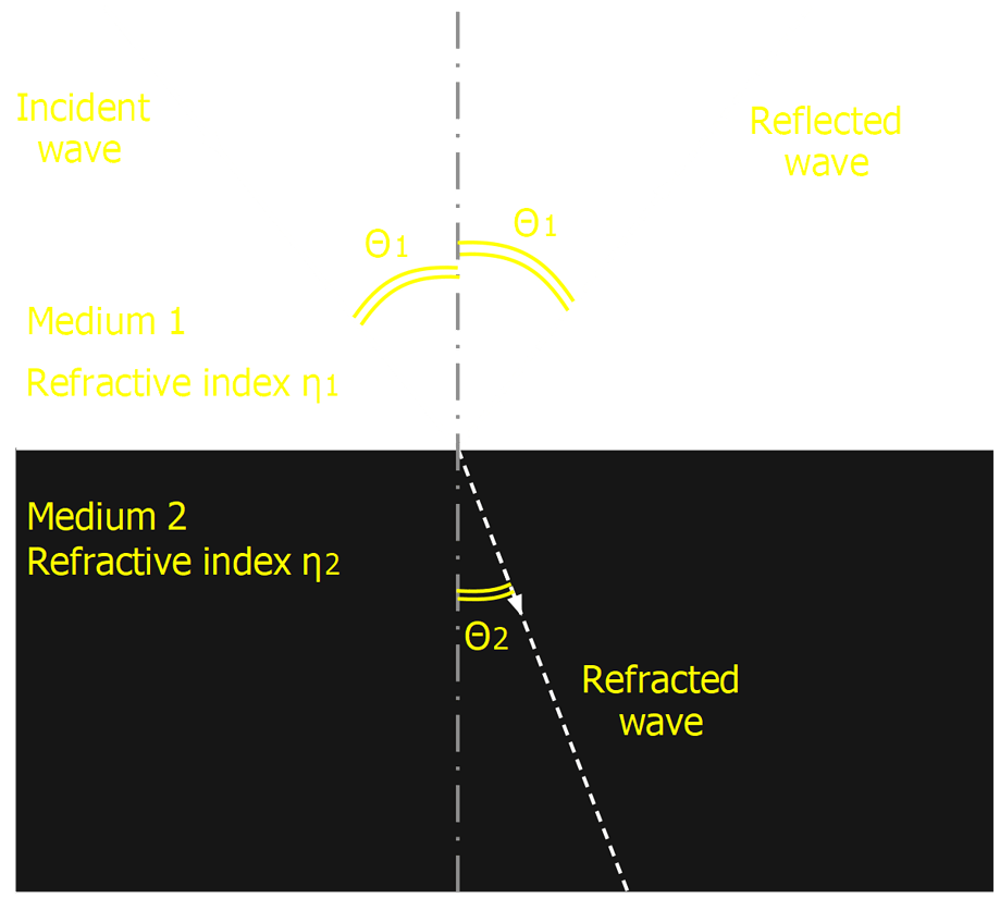 Radio Propagation Theory - Science, Engineering, & Tech - Level1Techs ...