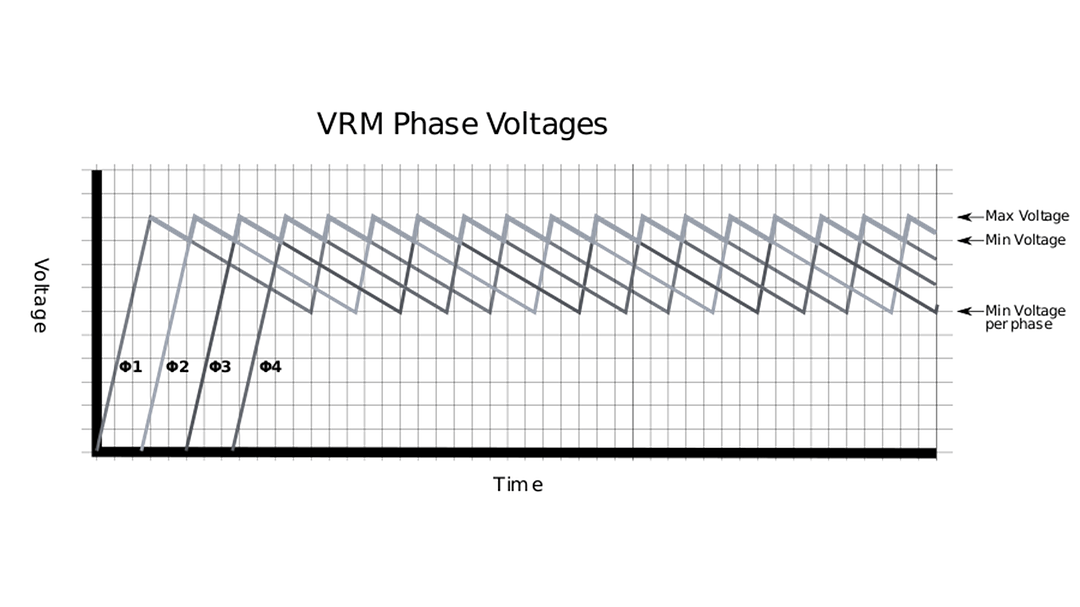 VRMs - The what, why and how they operate! - Wikis & How-to Guides ...