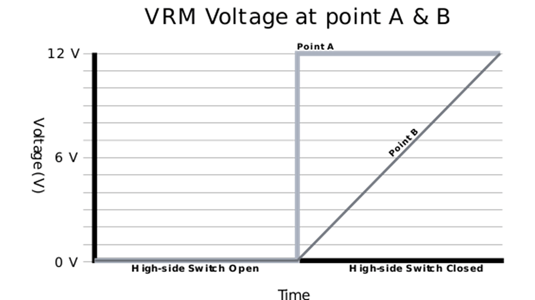 VRMs - The what, why and how they operate! - Wikis & How-to Guides ...