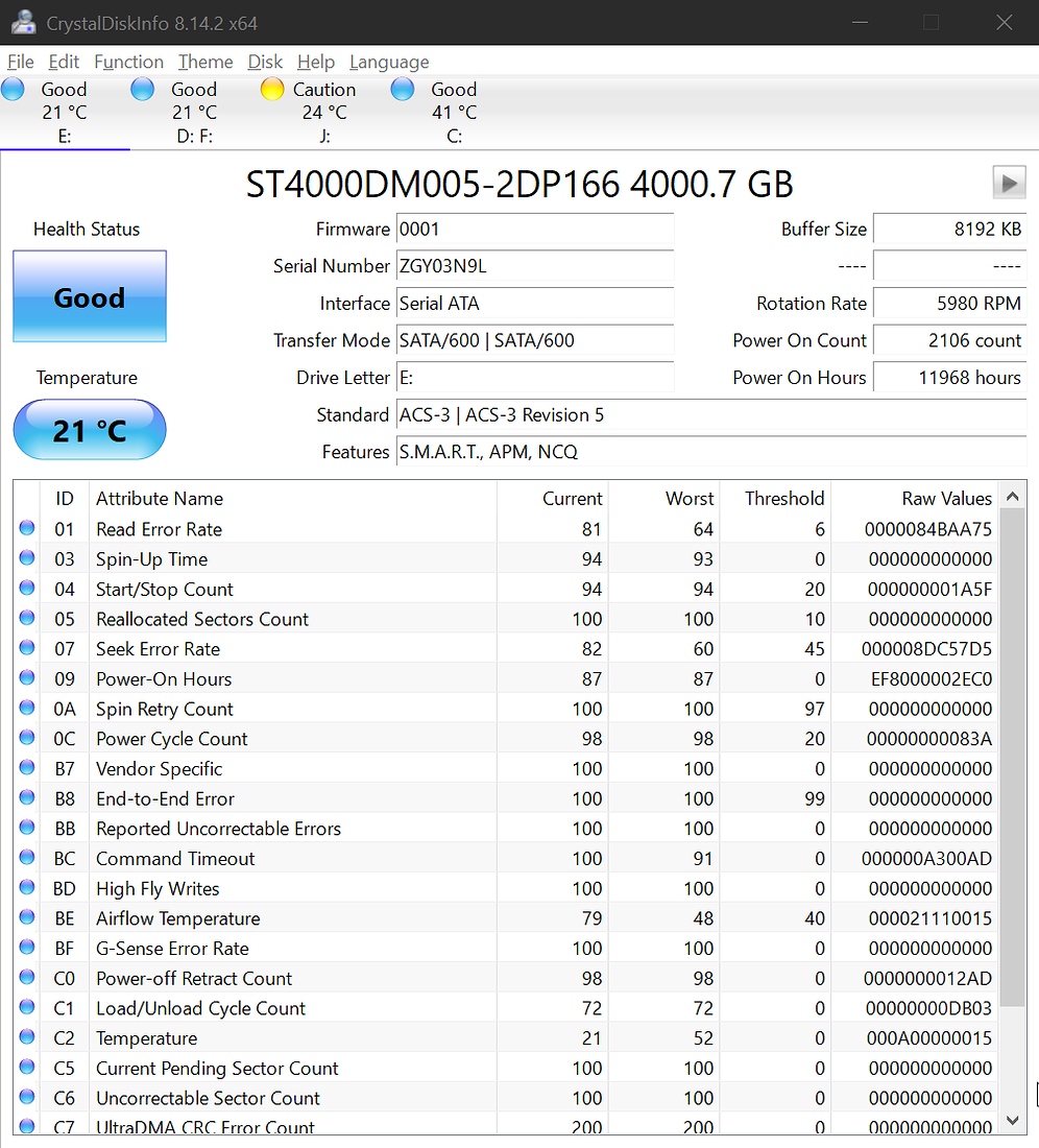 "Normal" Reallocated Sectors Count on NAS drive - Storage - Level1Techs ...