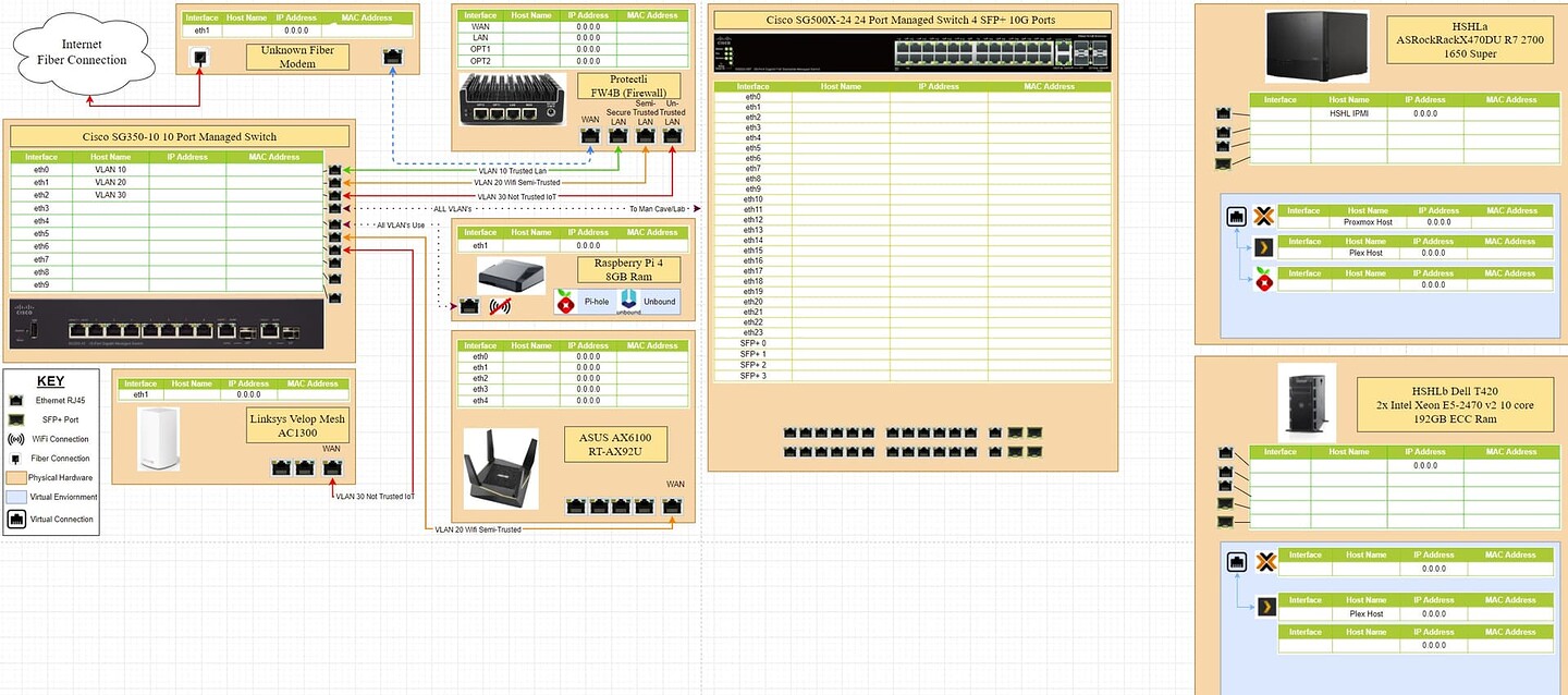 New Home/New Network/New Proxmox? - Build Logs - Level1Techs Forums