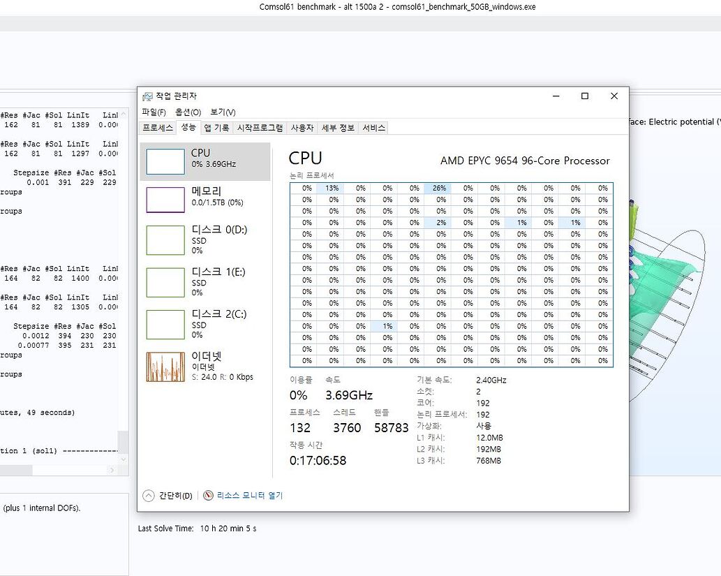 Dual socket EPYC 9654 + Windows Workstation benchmarks on COMSOL, etc ...
