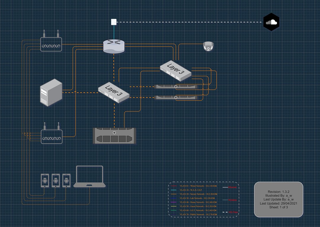 Home Lab/Network Documentation - Community Blog - Level1Techs Forums