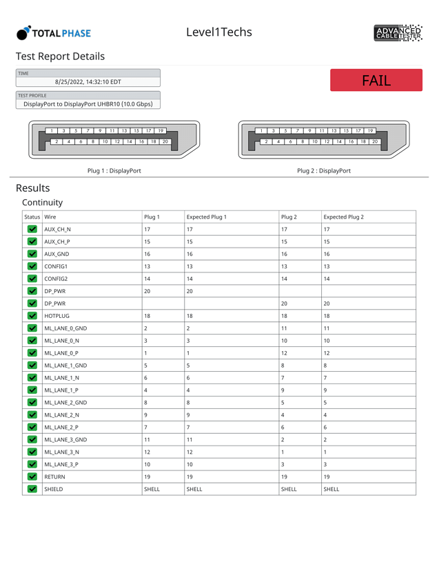 L1 DisplayPort Cable Testing - Hardware Hub - Level1Techs Forums