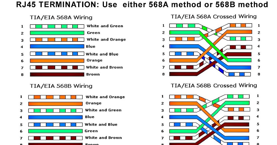 2 different ethernet/rj45 terminations? - Networking - Level1Techs Forums