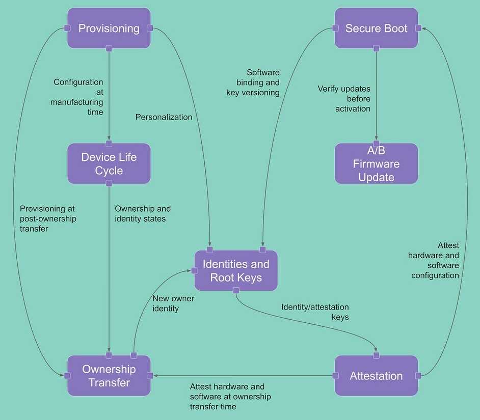 Pluton .. the new TPM? - Science, Engineering, & Security - Level1Techs Forums