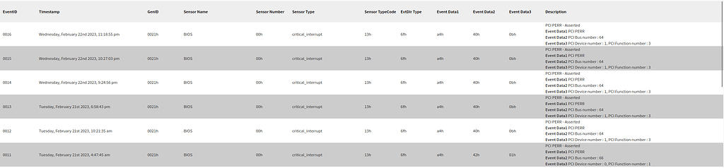 ROMEB8-2T Critical Interrupt / PCI PERR - Asserted Errors - Motherboards - Level1Techs Forums