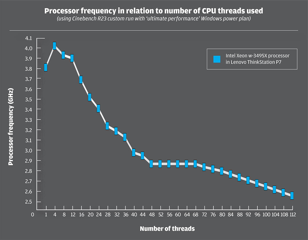 Intel Xeon All Core Turbo - CPU - Level1Techs Forums