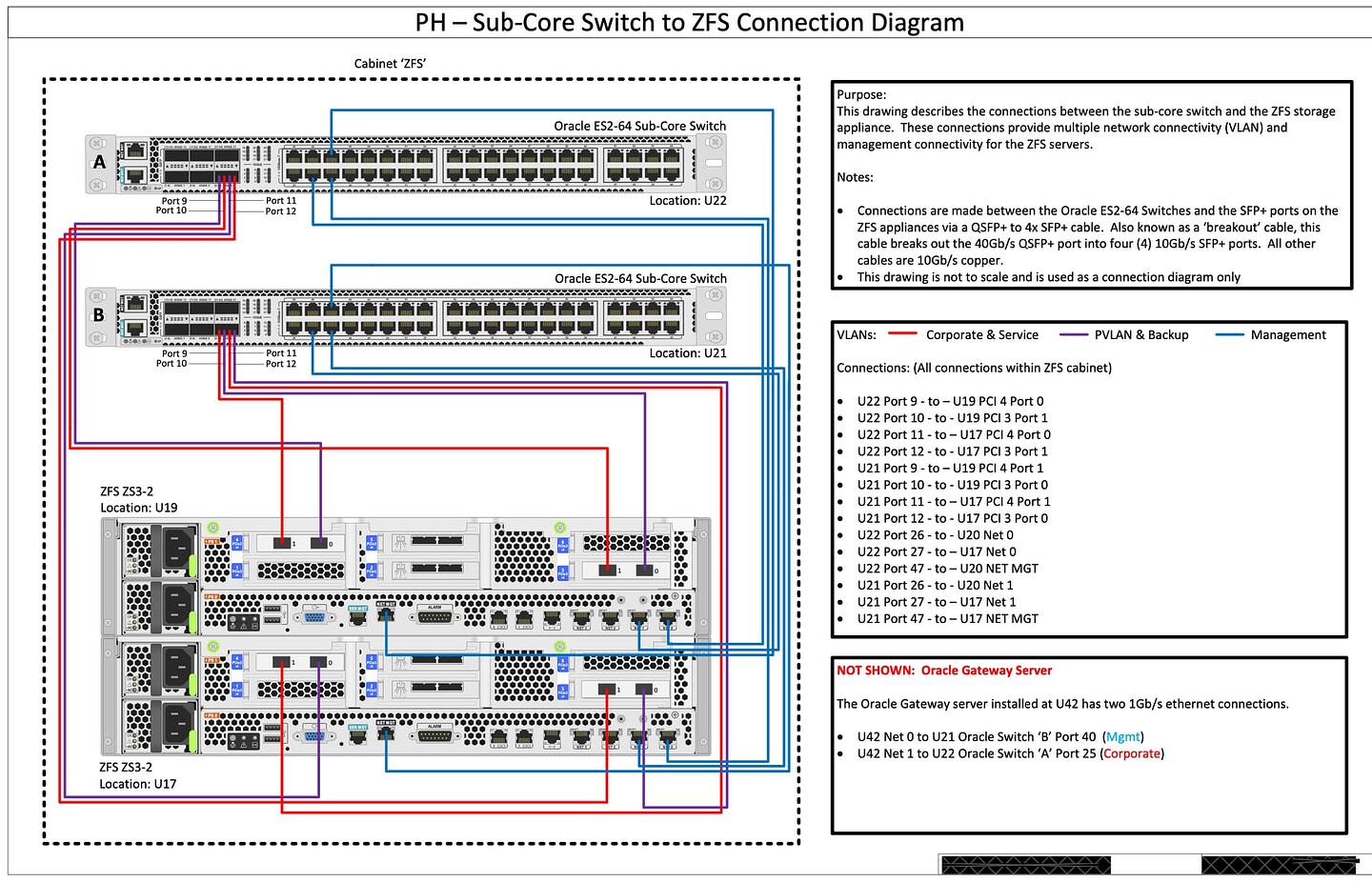 Excel Rack Diagram Template - Hardware Hub - Level1Techs Forums