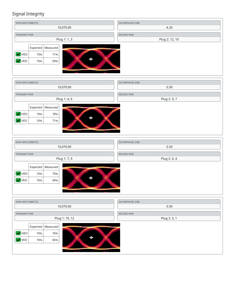 L1 DisplayPort Cable Testing - Hardware Hub - Level1Techs Forums