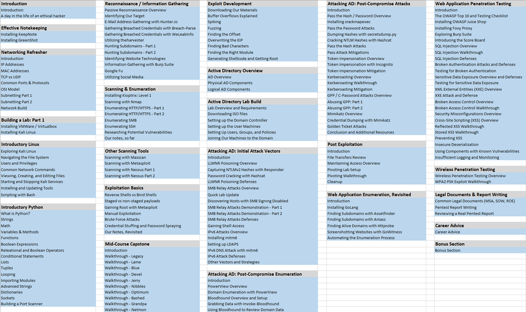 Great Practical Ethical Hacking Course - Heath Adams (For Aspiring Security Pro's / SysAdmins ...