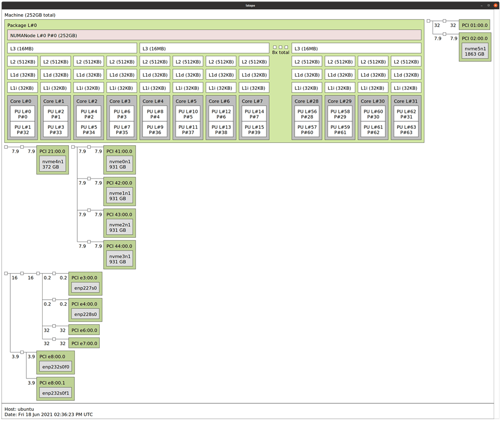 Logical Diagram - Threadripper Pro 3975WX - lstopo - CPU - Level1Techs ...