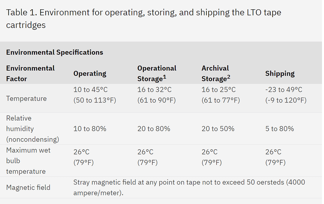 Using LTO Tapes to backup your TrueNAS - Linux - Level1Techs Forums