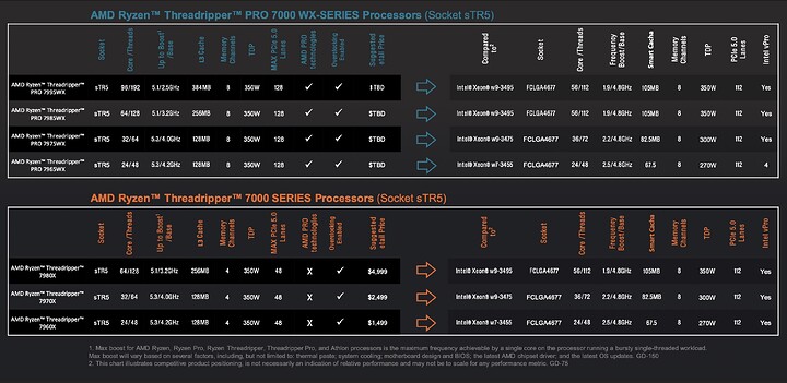 Low power server - Build a PC - Level1Techs Forums