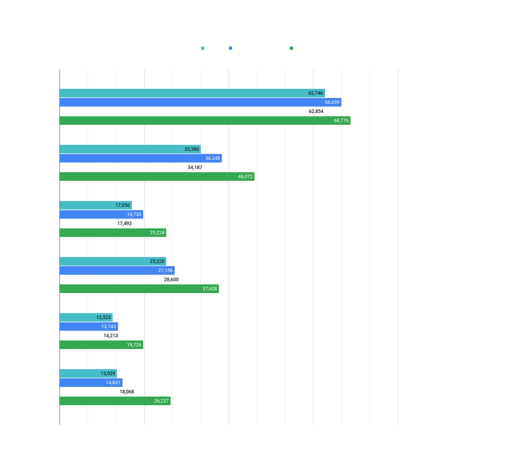 L1's Nvidia RTX 4080 Benchmarks - GPU - Level1Techs Forums