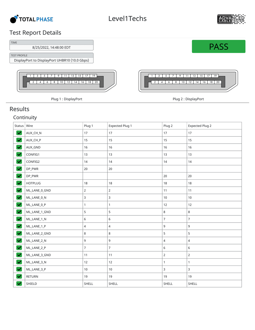 L1 DisplayPort Cable Testing - Hardware Hub - Level1Techs Forums