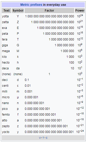 Dynamometer Equivalent for a Computer? - Hardware - Level1Techs Forums