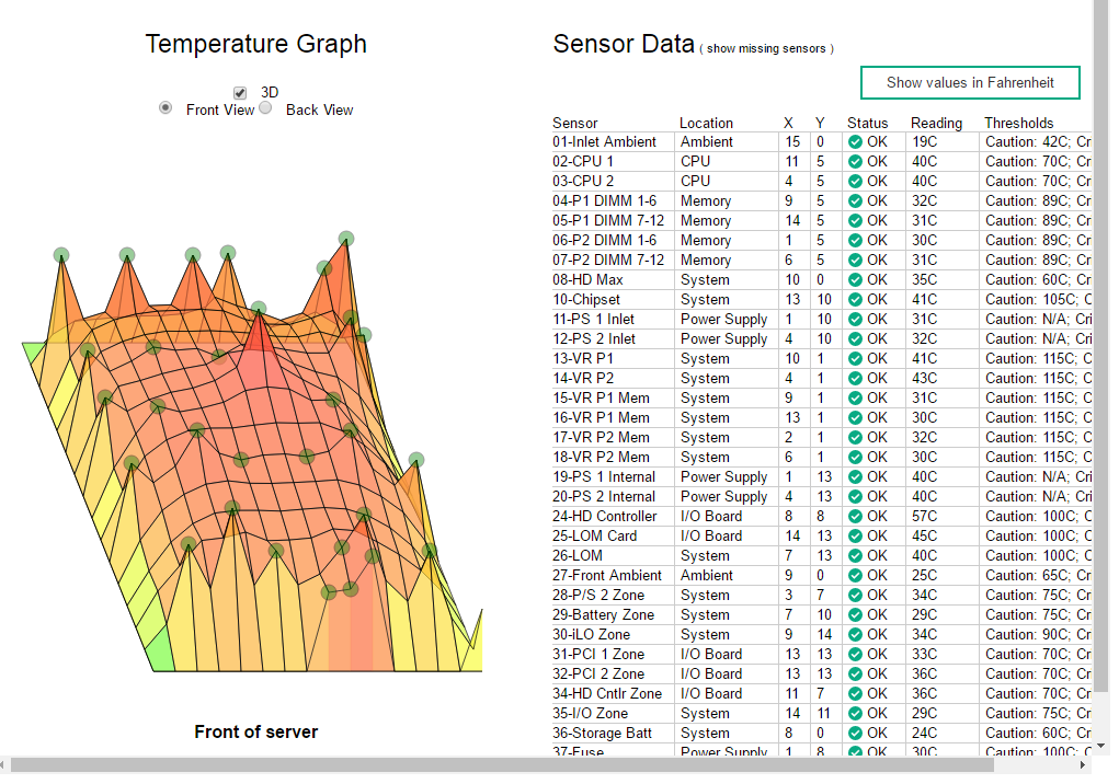 Cool Temp Graph - Workstations & Servers - Level1Techs Forums