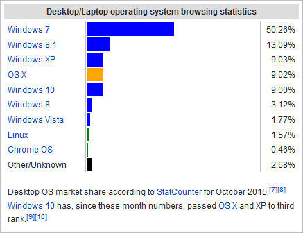 Windows 10 will be made an automatic “recommended” update early next year - Page 5 - Windows ...