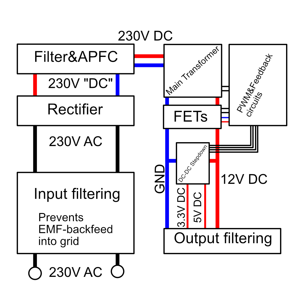 "Phases" in DC - Hardware Hub - Level1Techs Forums