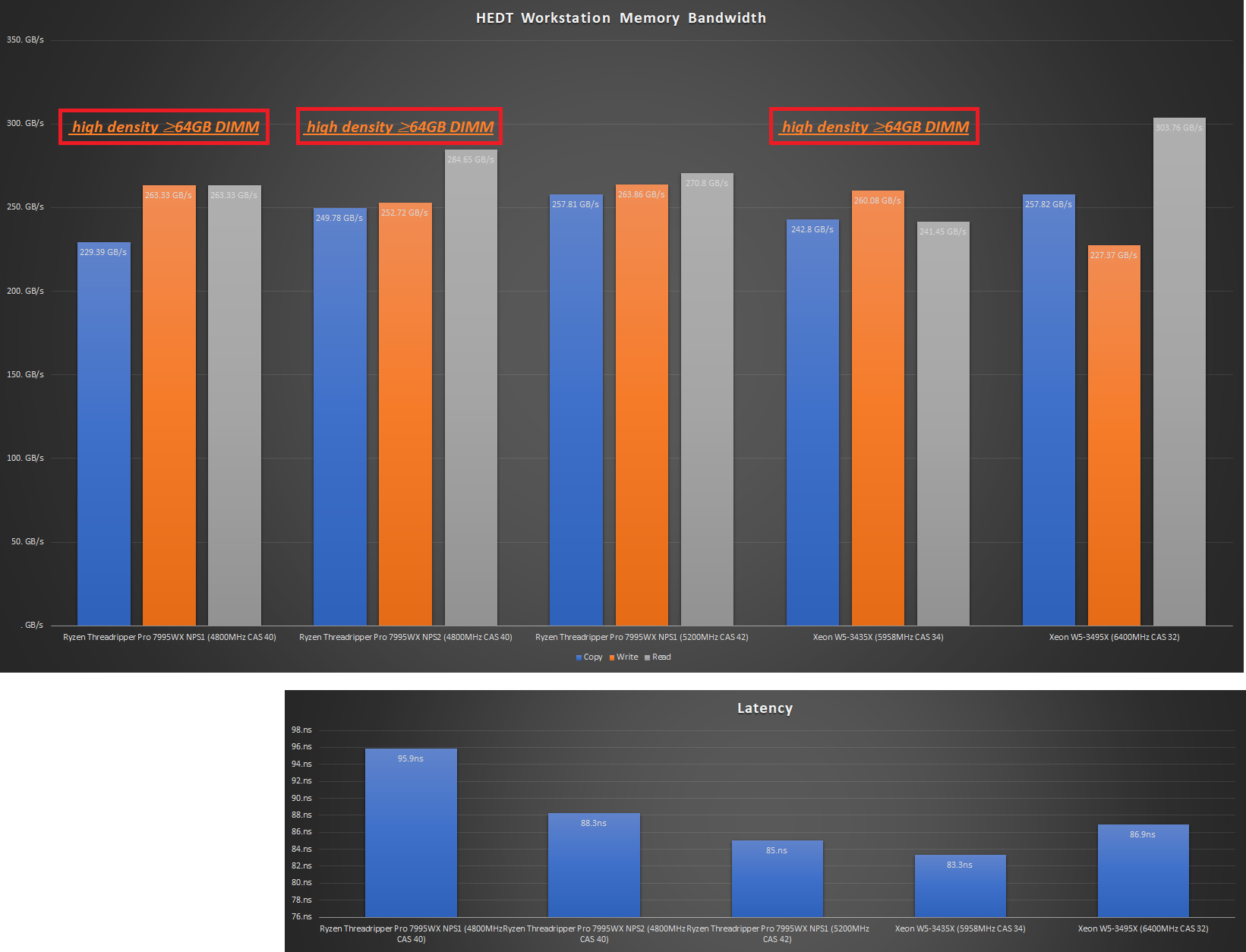 W790 Memory Overclocking - Page 10 - Motherboards - Level1Techs Forums