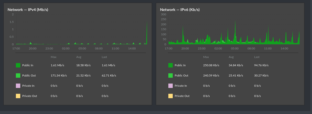 IPtables question for IPtables experts - Page 2 - Linux - Level1Techs Forums