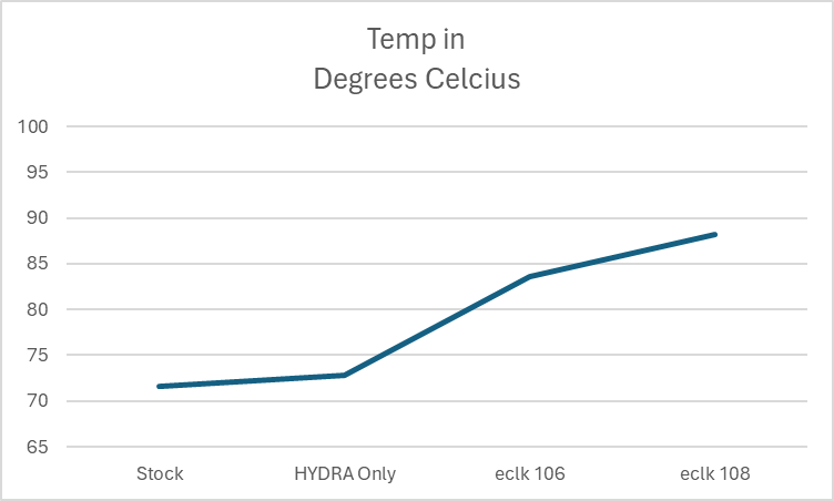 One man’s adventure in Ryzen 7900X3D Overclocking - CPU - Level1Techs ...