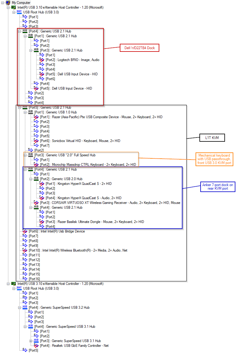 L1kvm with Dell Thunderbolt 4 dock won't recognize Anker USB hub - KVM Helpdesk - Level1Techs Forums