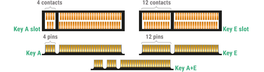 M.2 E Key is in the way! Solutions? Notch the card? - Build a PC ...