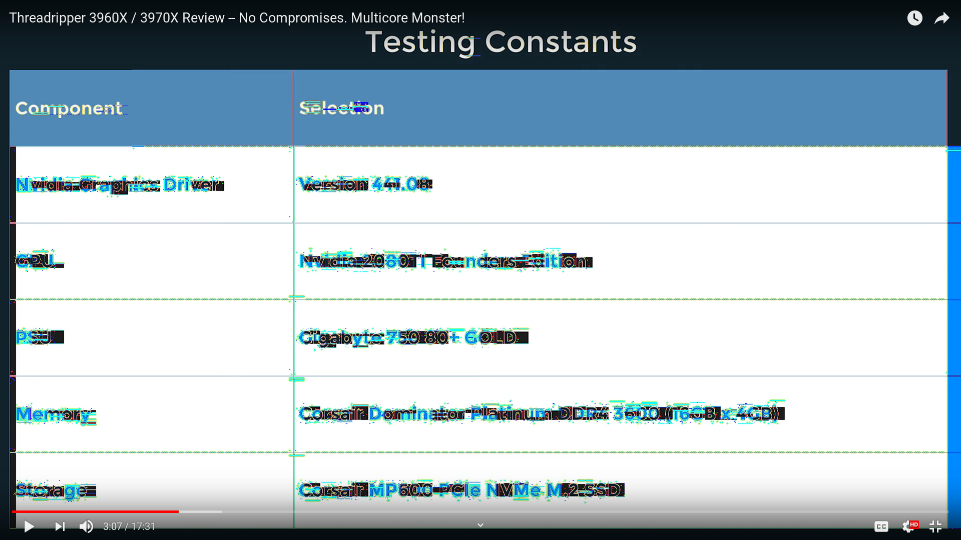 Threadripper 3960X / 3970X Review -- No compromises multicore monster | Level One Techs - Page 2 ...