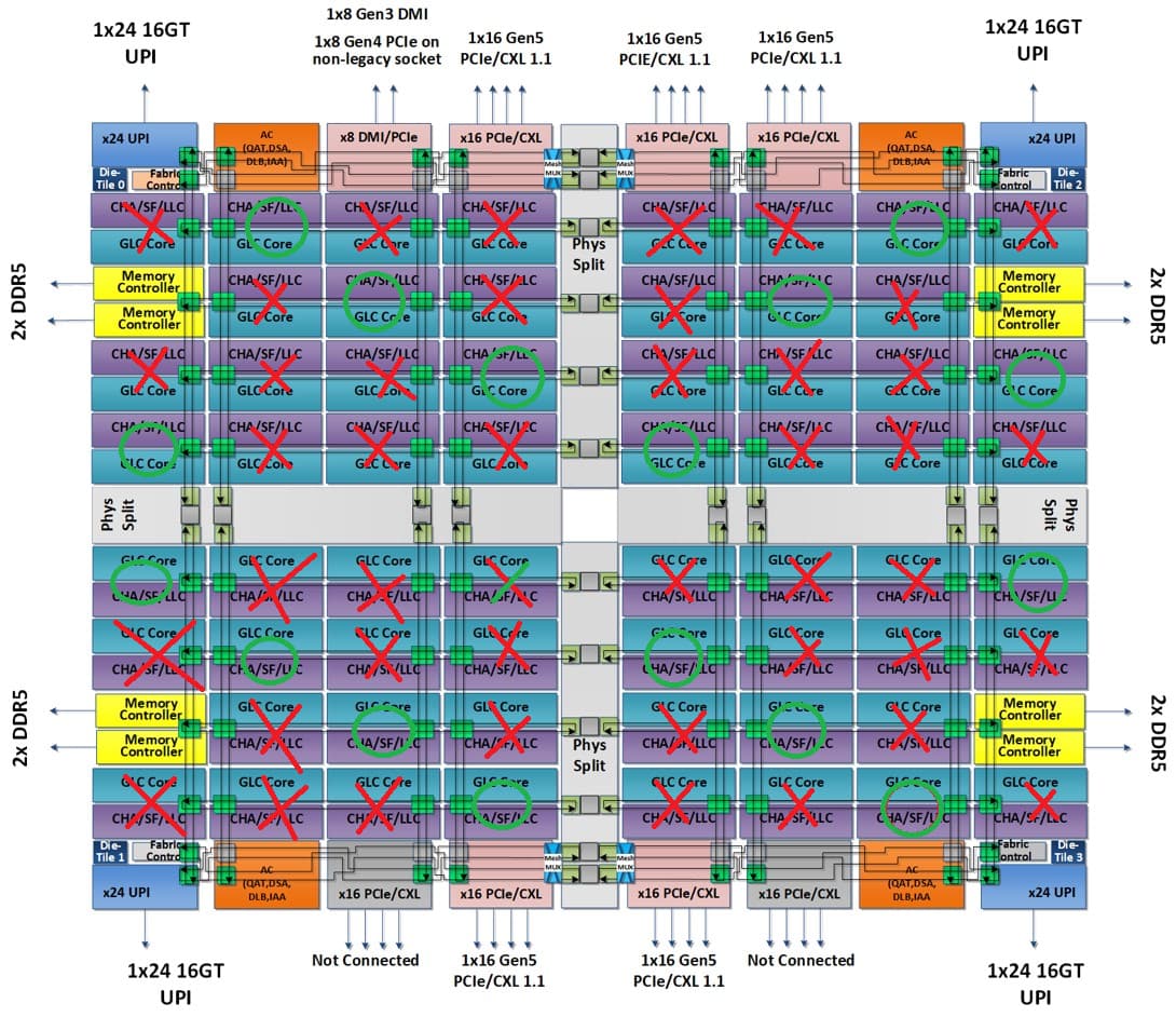W790 Memory Overclocking - Page 18 - Motherboards - Level1Techs Forums