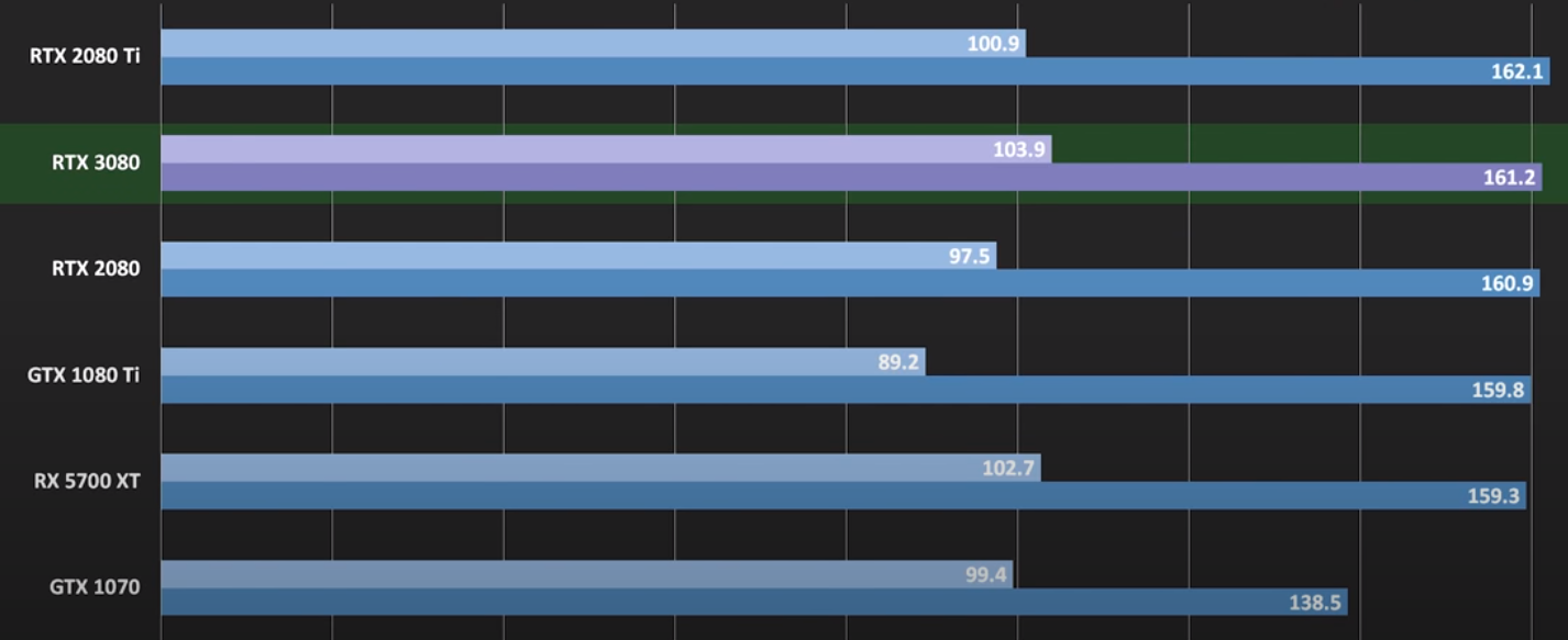 RTX 3000 /thread - Page 5 - GPU - Level1Techs Forums
