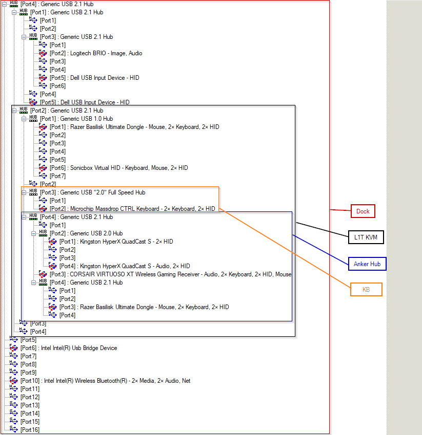L1kvm with Dell Thunderbolt 4 dock won't recognize Anker USB hub - KVM Helpdesk - Level1Techs Forums