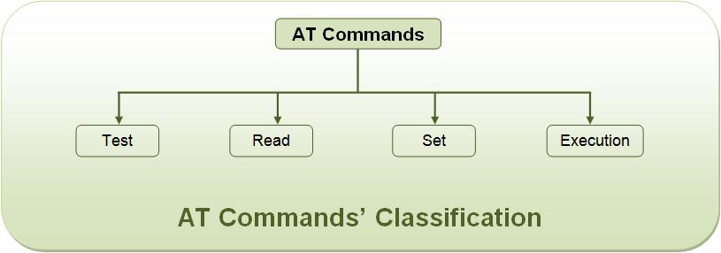 Need help switching carrier firmware on a LM960A18 via AT Command ...