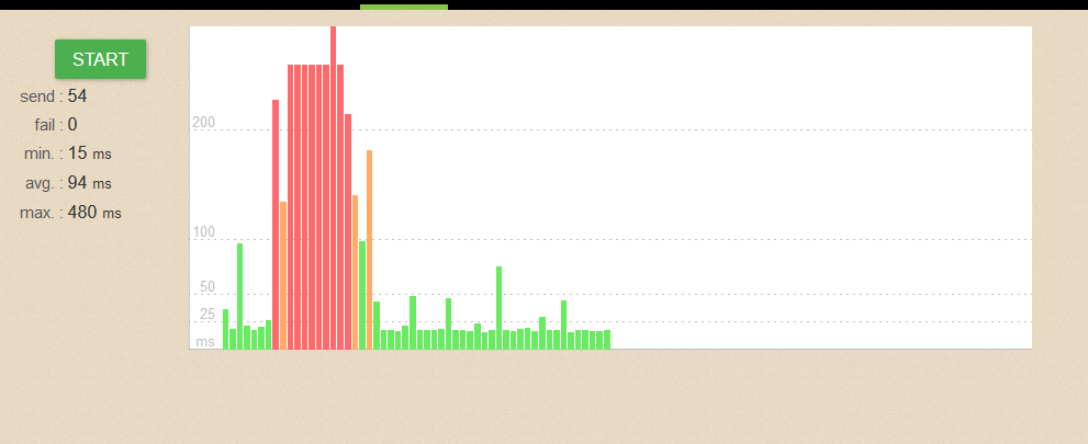 Network packet drops (Solved!) - Networking - Level1Techs Forums