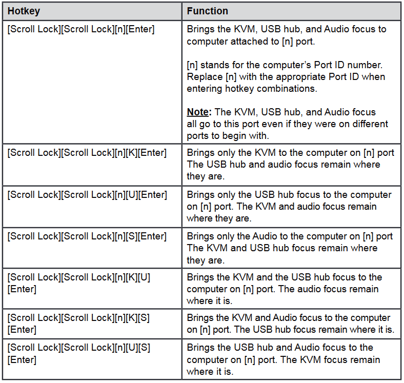 KVM that allows individual device switch - Other Hardware - Level1Techs Forums