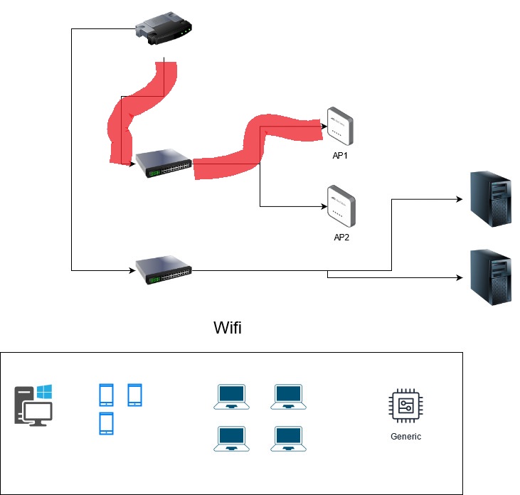 Network packet drops (Solved!) - Networking - Level1Techs Forums
