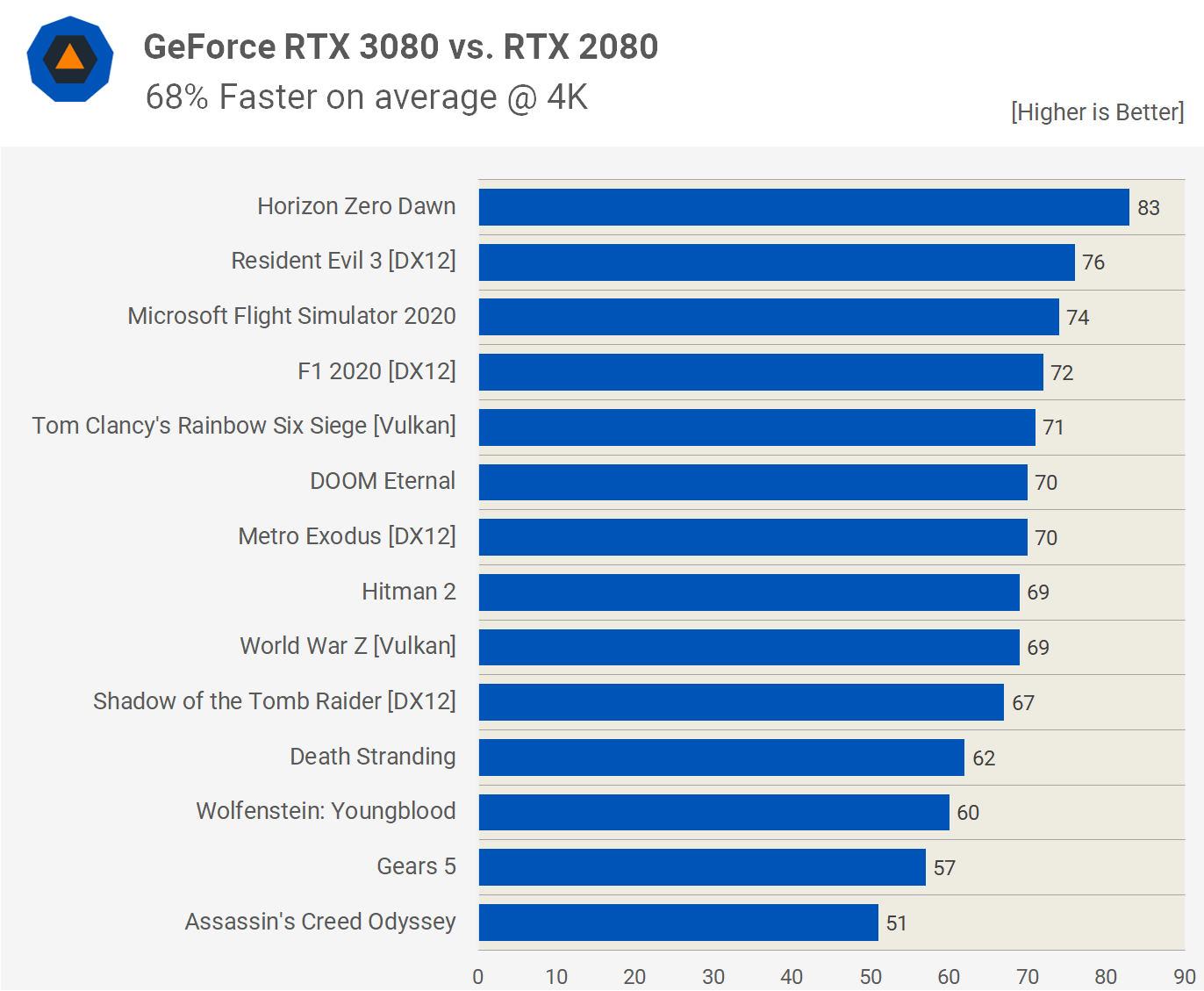 RTX 3000 /thread - Page 5 - GPU - Level1Techs Forums