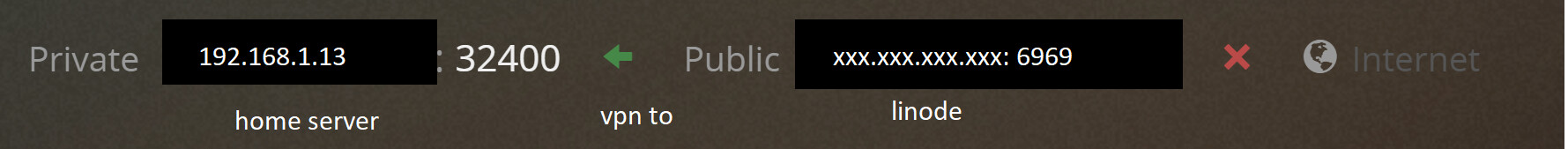 Plex server routed through wireguard - Operating Systems & Open Source - Level1Techs Forums